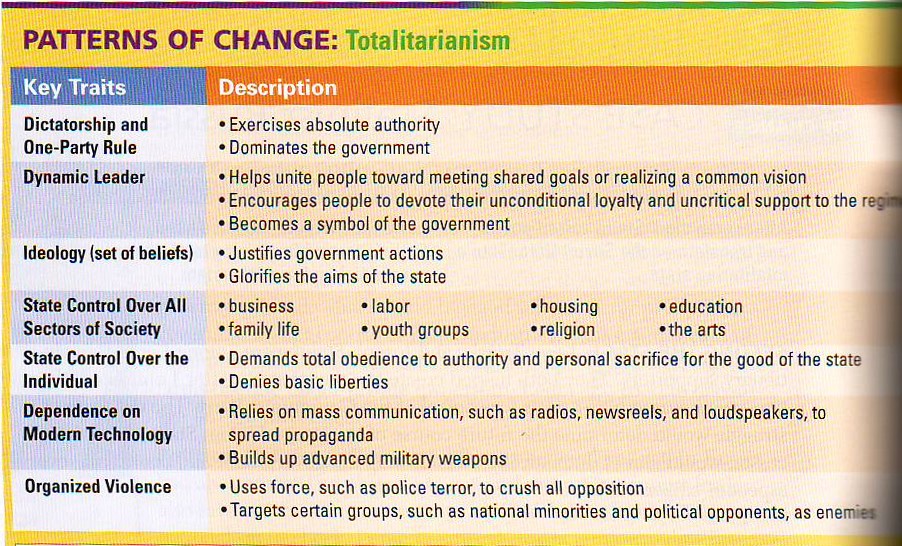 Russian Revolution Lesson Group Project - ThePlaz.com